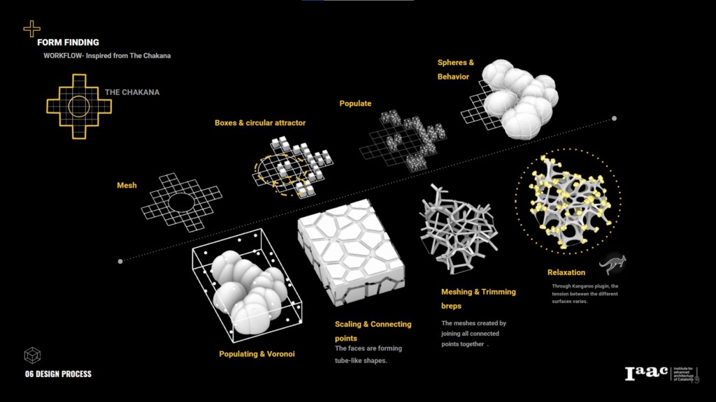Salt Pavilion - IAAC Blog