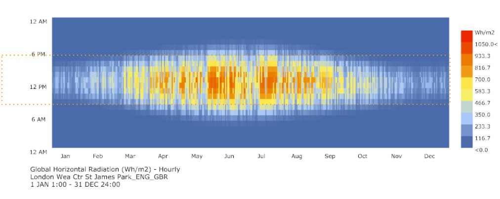 London Climate Analysis - IAAC Blog