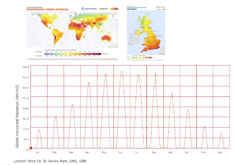 London Climate Analysis - IAAC Blog