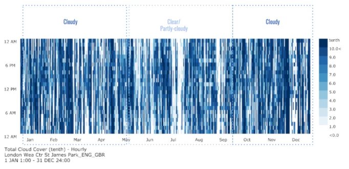 London Climate Analysis - IAAC Blog