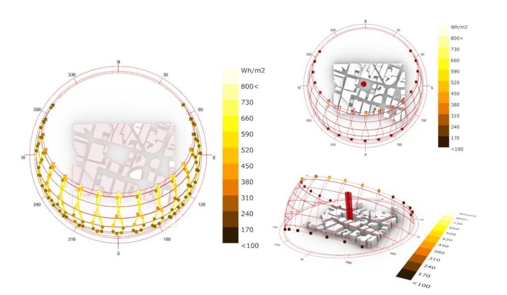 London Climate Analysis - IAAC Blog