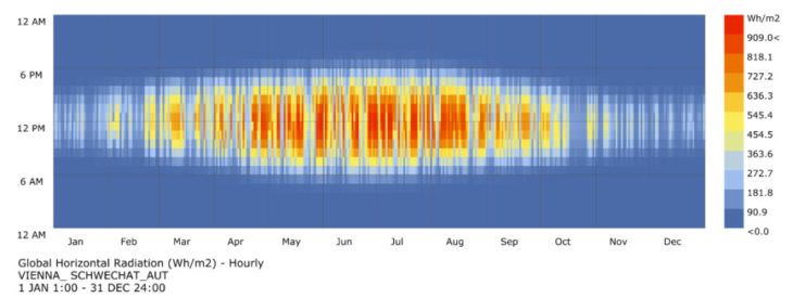 KRAKAUERSTREET VIENNA - Digital Tools for Environmental Analysis for ...