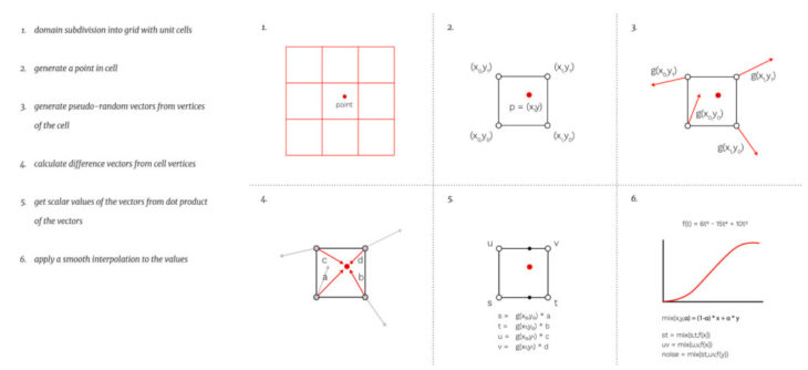 Advanced Computational Tools - PYTHON // GREEN NOISE – IAAC Blog