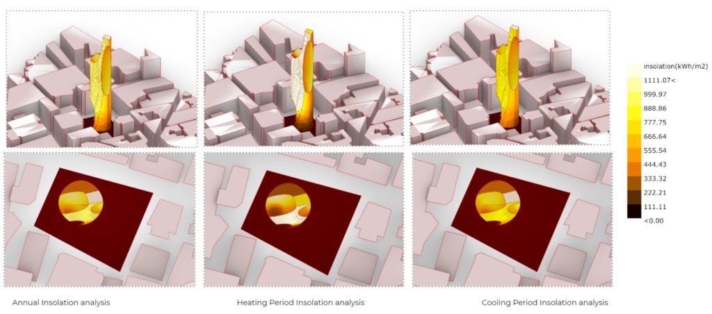 London Climate Analysis - IAAC Blog