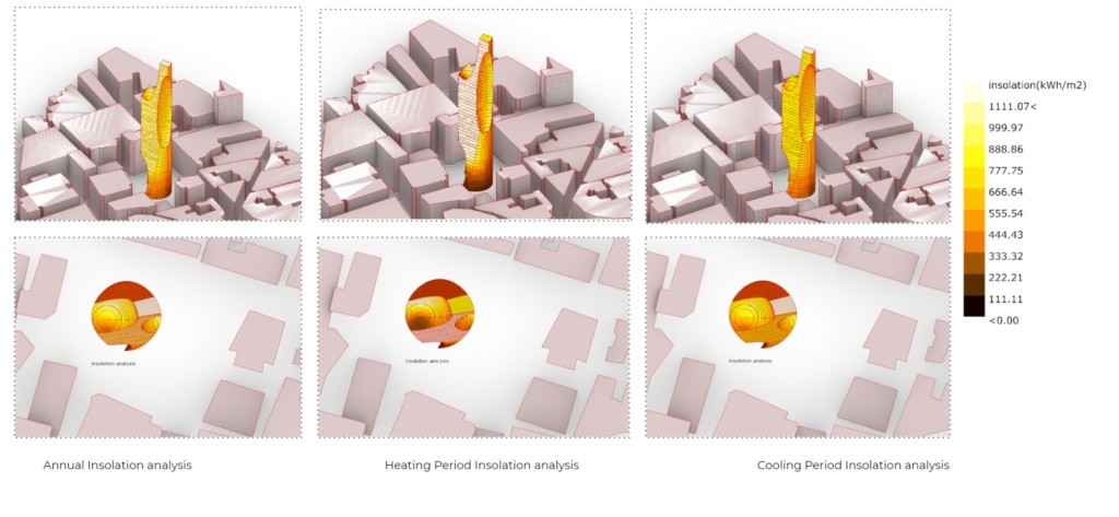 London Climate Analysis - IAAC Blog