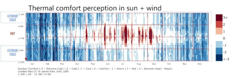 London Climate Analysis - IAAC Blog