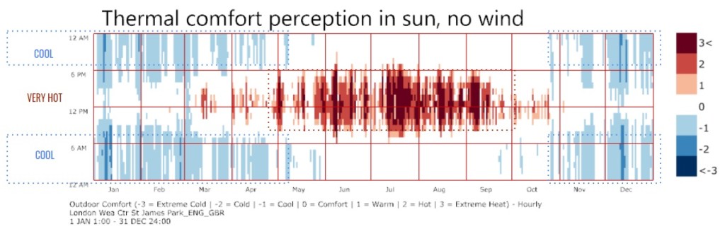 London Climate Analysis - IAAC Blog