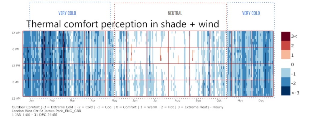London Climate Analysis - IAAC Blog