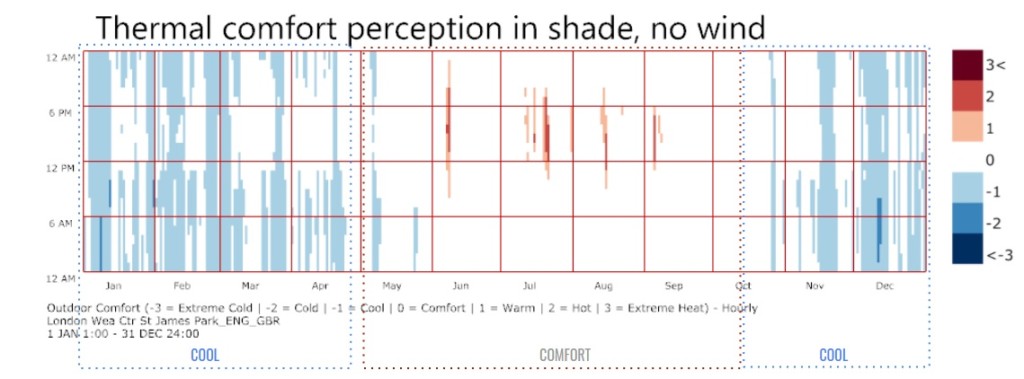 London Climate Analysis - IAAC Blog