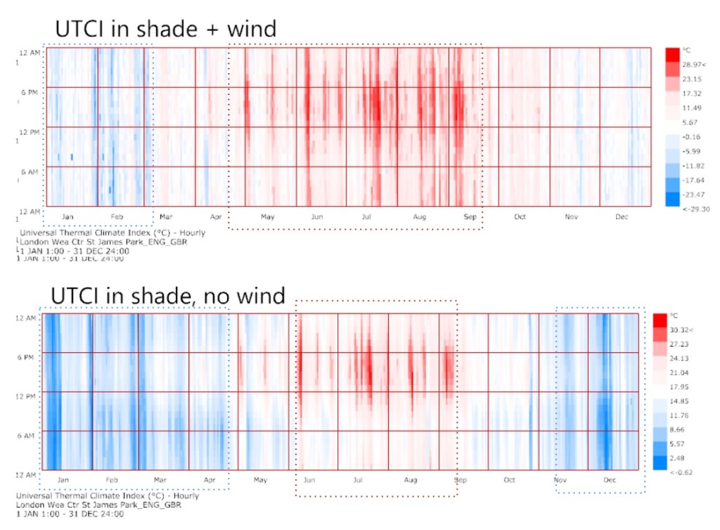 London Climate Analysis - IAAC Blog