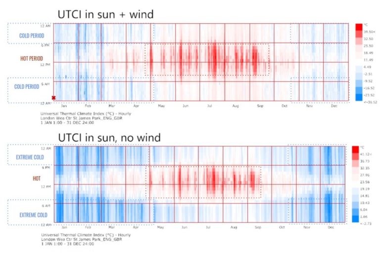 London Climate Analysis - IAAC Blog