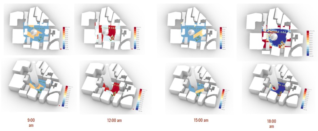 London Climate Analysis - IAAC Blog