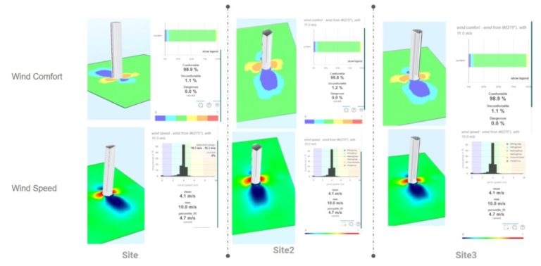 London Climate Analysis - IAAC Blog