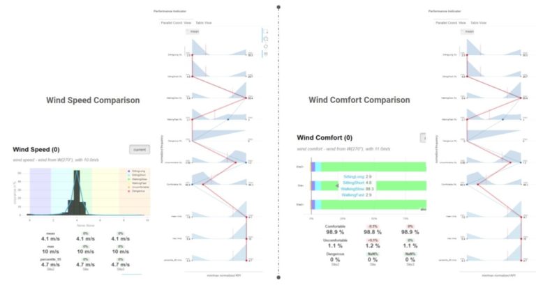 London Climate Analysis - IAAC Blog