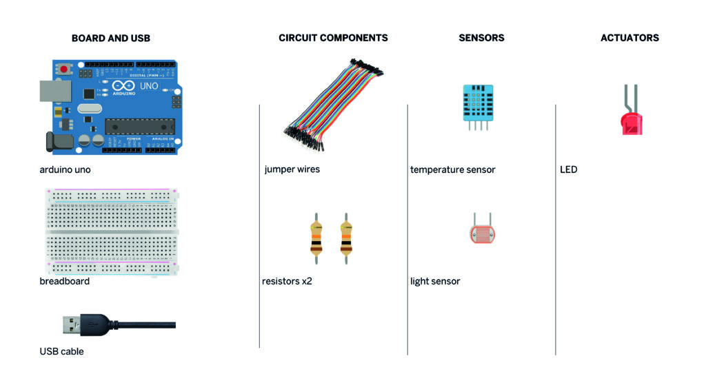 Covid Sensor – IAAC Blog