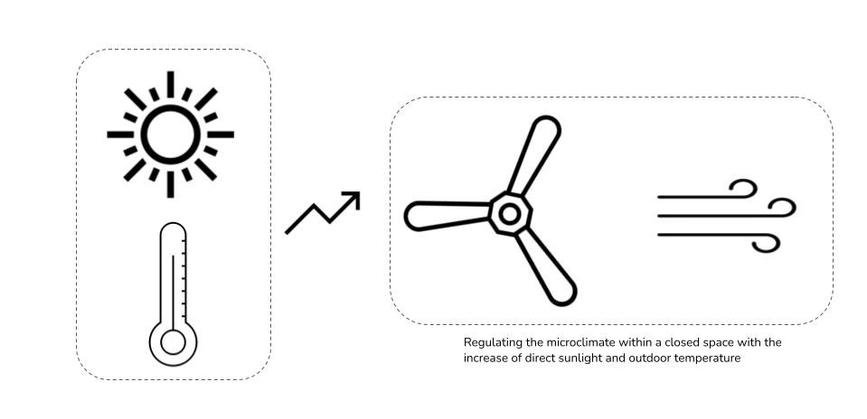 Microclimate Regulator – IAAC Blog