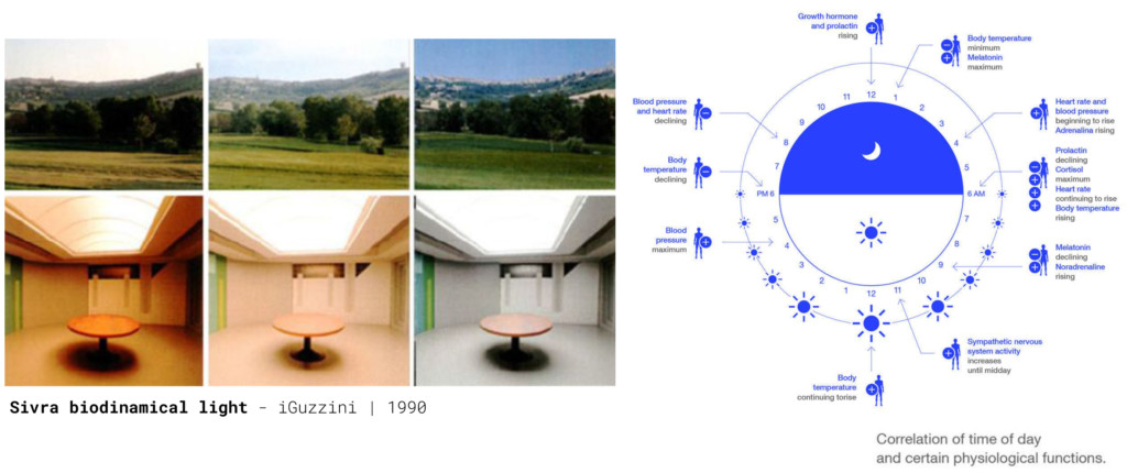 Heat and Light – IAAC Blog