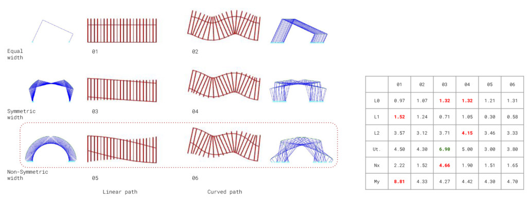 Grid and gridshell structural explorations – IAAC Blog