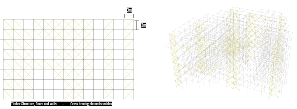 Sing Ging - Structural Analysis – IAAC Blog