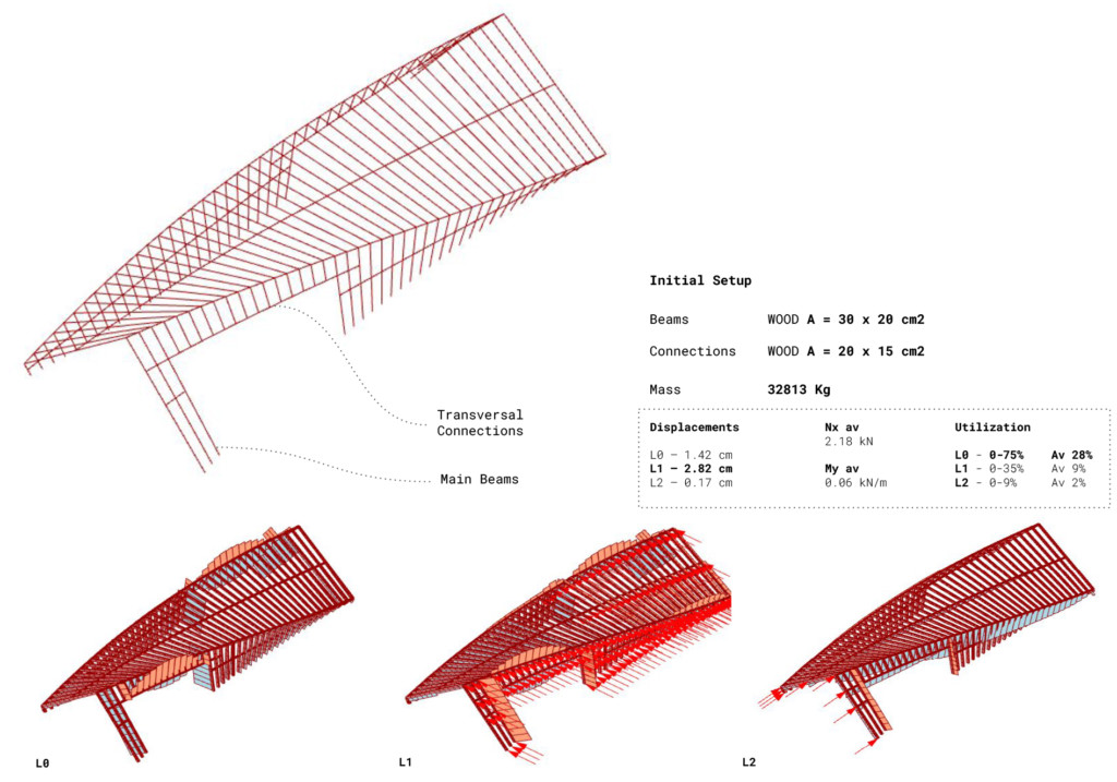 Grid and gridshell structural explorations – IAAC Blog
