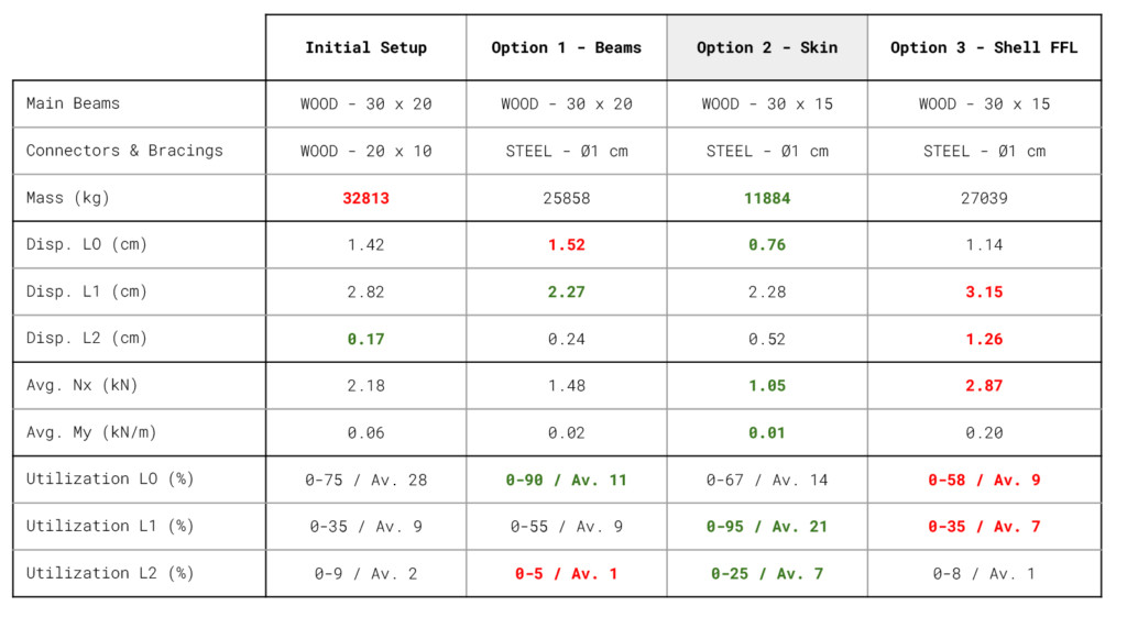Grid and gridshell structural explorations – IAAC Blog