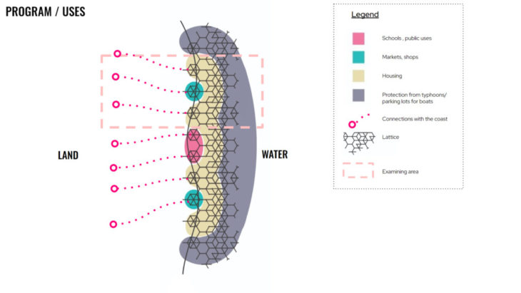 The Badjao Lattice - A Modular Aggregation Strategy for Indigenous ...