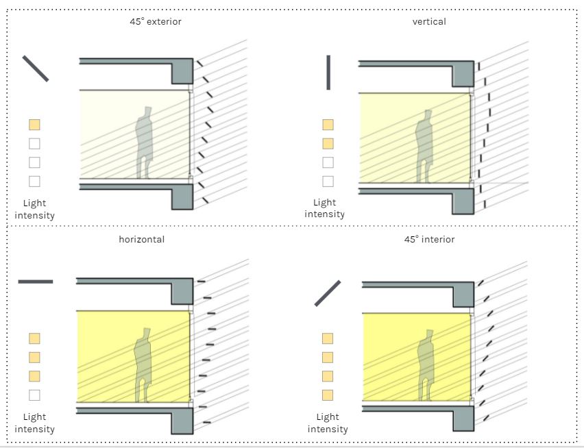 DISTORTED Louvers – IAAC Blog