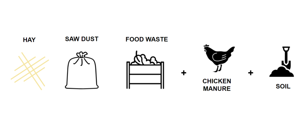 Closing Cycles // Valldaura Independent Research – IAAC Blog