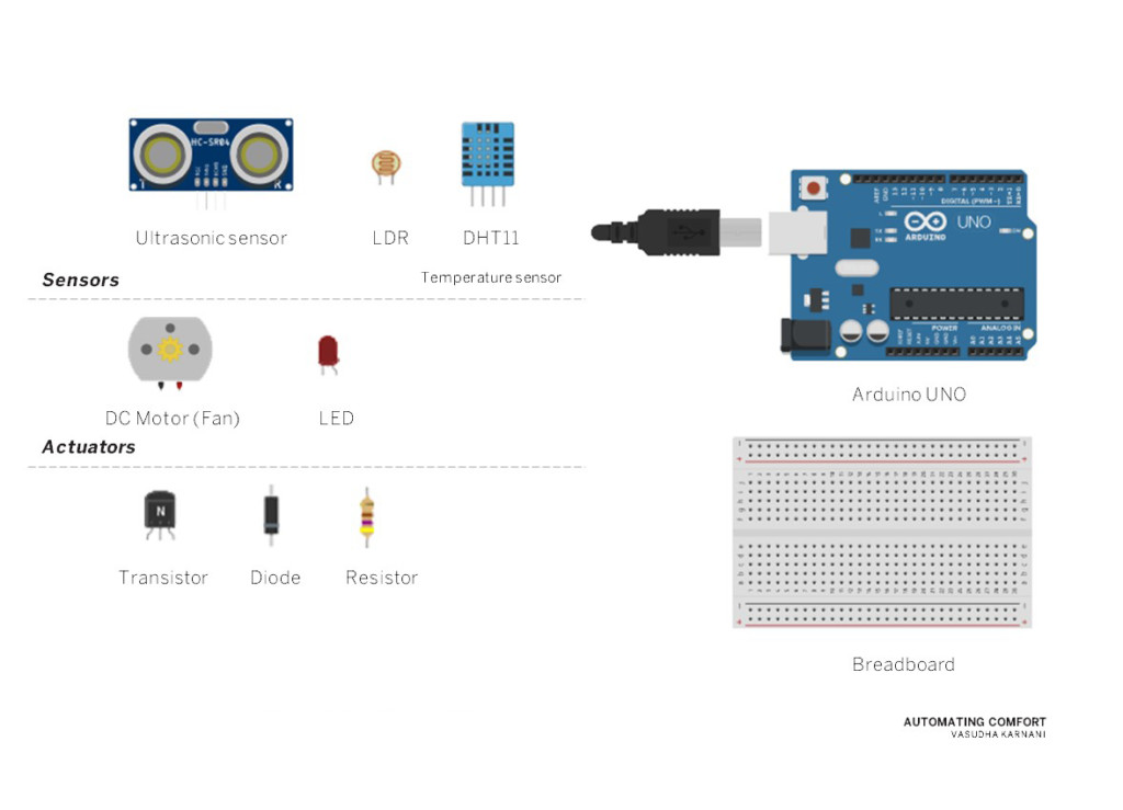 Automating Comfort – IAAC Blog