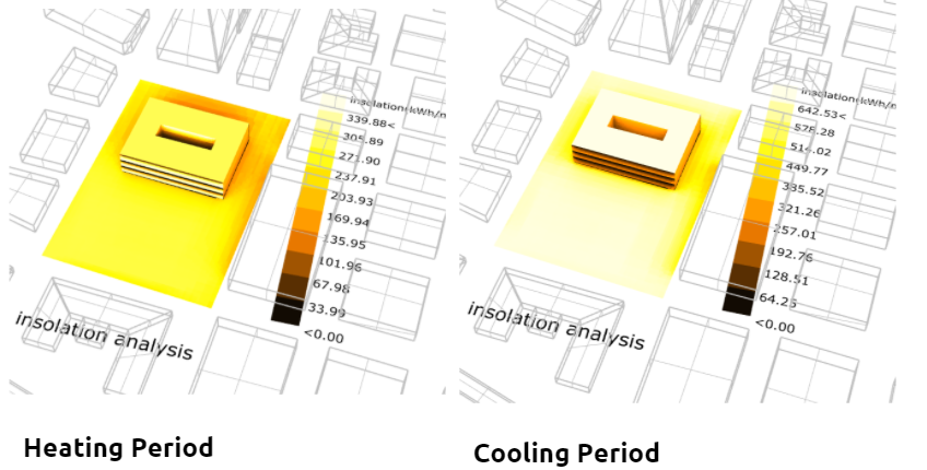 Environmental Driven Design In Genova – IAAC Blog