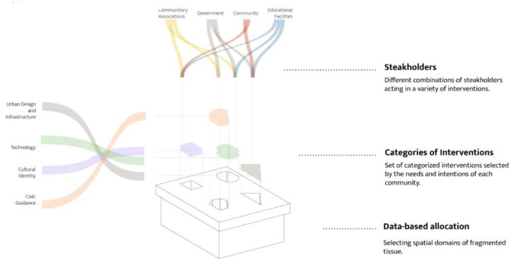Jousting Segregation Starter Kit – IAAC Blog