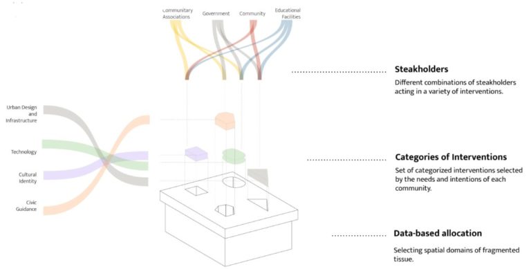 Jousting Segregation Starter Kit – IAAC Blog