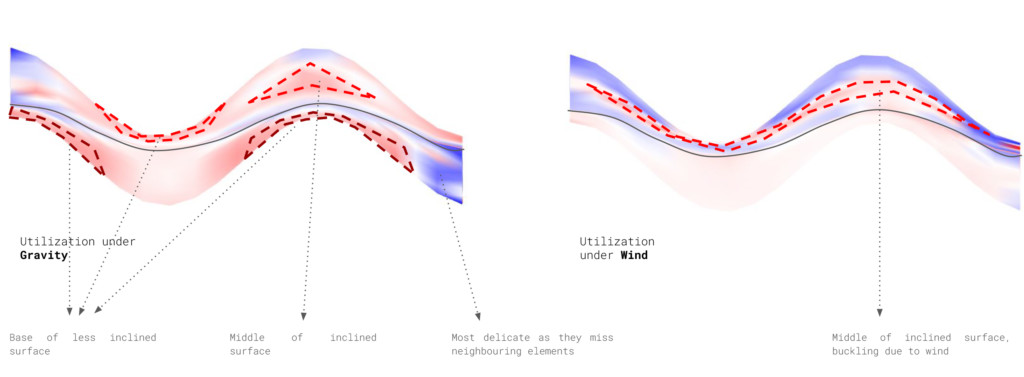 Grid and gridshell structural explorations – IAAC Blog