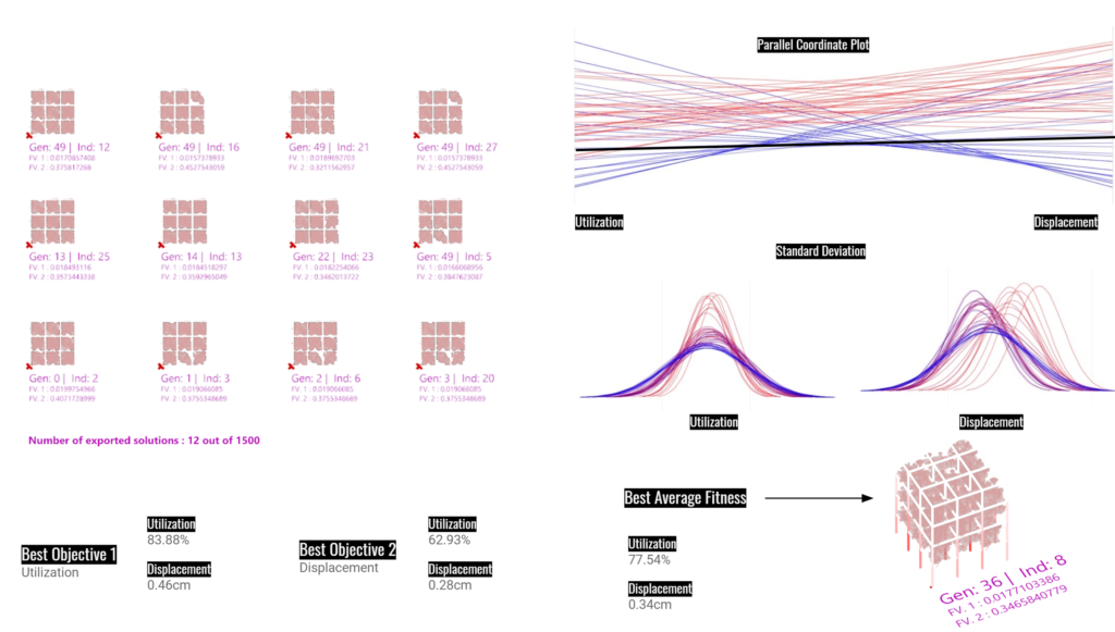 Sing Ging - Structural Analysis – IAAC Blog