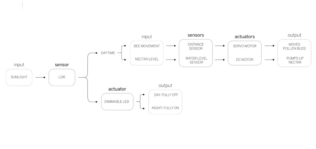 BEEWARE – IAAC Blog