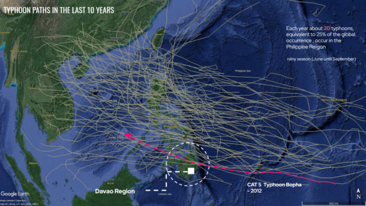 The Badjao Lattice - A Modular Aggregation Strategy for Indigenous ...