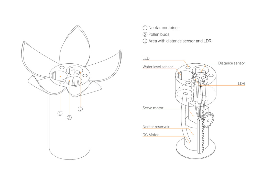 BEEWARE – IAAC Blog