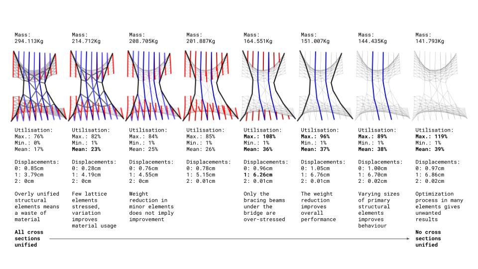 Grid and gridshell structural explorations – IAAC Blog