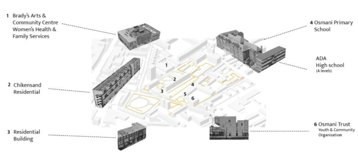Jousting Segregation Starter Kit – IAAC Blog