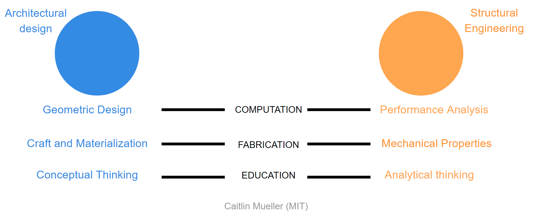 Structural Design in the Era of Computational Design and New Age ...