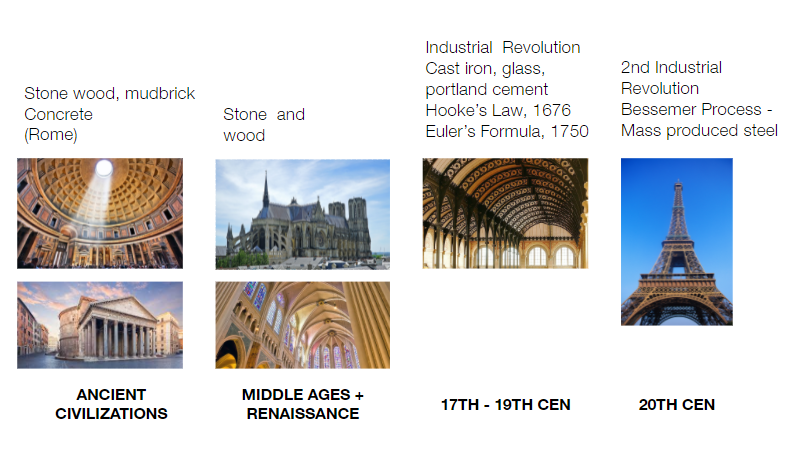 Structural Materials for new Engineering Methods – IAAC Blog