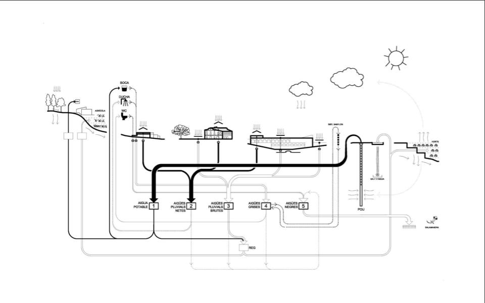 Closing Cycles // Valldaura Independent Research – IAAC Blog