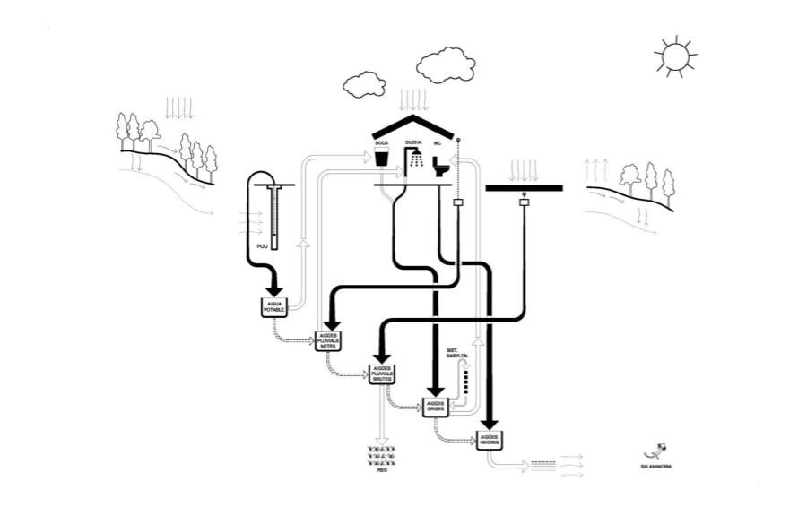 Closing Cycles // Valldaura Independent Research – IAAC Blog