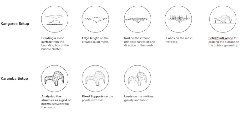 Dream Blankets – IAAC Blog