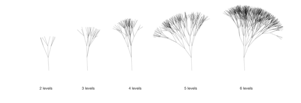 L-SYSTEMS // PYTHON – IAAC Blog