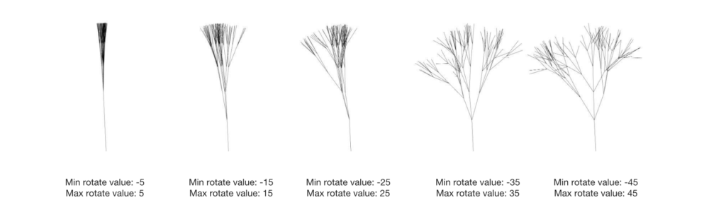 L-SYSTEMS // PYTHON – IAAC Blog