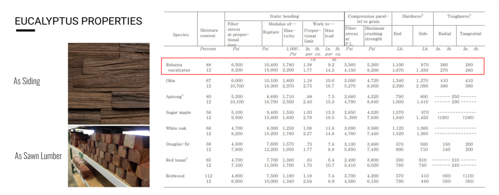 FYNBOS- STRUCTURAL ANALYSIS – IAAC Blog