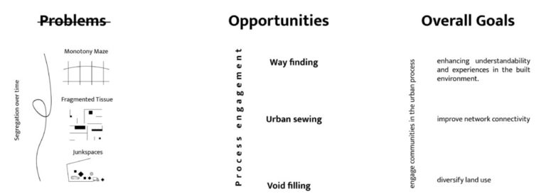 Jousting Segregation Starter Kit – IAAC Blog