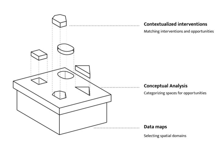 Jousting Segregation Starter Kit – IAAC Blog