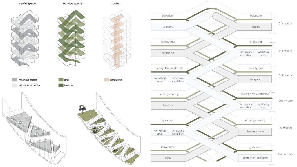 Living Factory- Natural Habitat for a New Urban Center – IAAC Blog